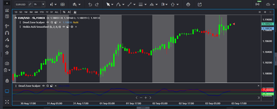 Indicators | Marketplace